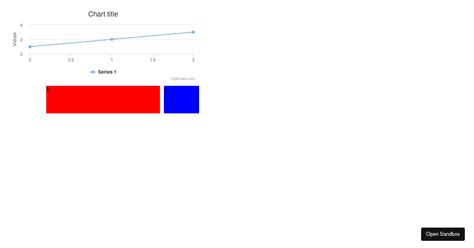 React Grid Layout Library Codesandbox