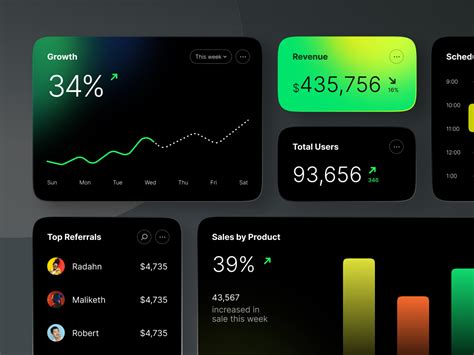 Dark Cards Component Ui By Zazuly Aziz For Pixelz On Dribbble