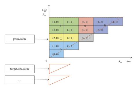 Example Of A Numerical Constraint Index Download Scientific Diagram