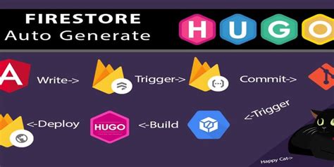 use firestore to build hugo content dev community