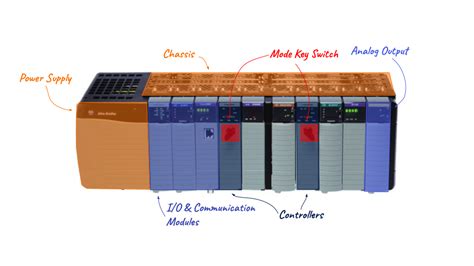 Plc Programming The Ultimate Guide For Beginners