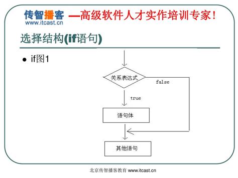 第二章 Java基础语法 北京传智播客教育 ppt download