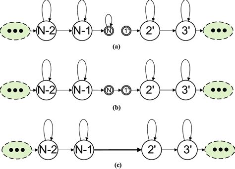 procedure for connecting two hmms a two individual hmms b the two