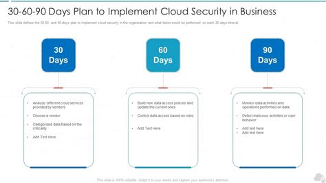 30 60 90 Days Plan To Implement Cloud Security In Business Cloud Computing Security It Ppt