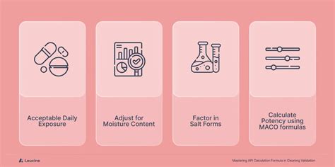 Your Guide To Everything Api Calculation Relatedlearn The Api