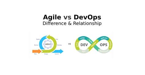 Agile vs DevOps: Key Differences and Benefits