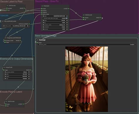 ComfyUI Custom Workflows LoRA With Hires Fix Stable Diffusion Other Civitai