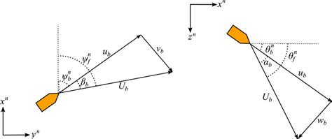 A 3d Reactive Collision Avoidance Algorithm For Underactuated