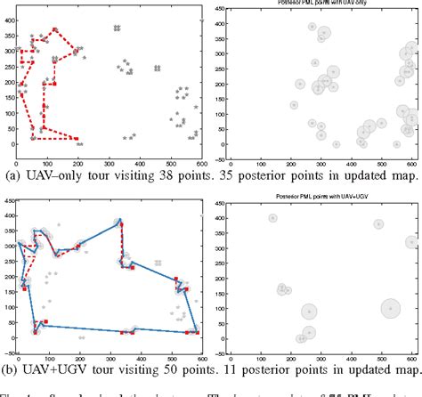 Figure 1 From Sensor Planning For A Symbiotic Uav And Ugv System For Precision Agriculture