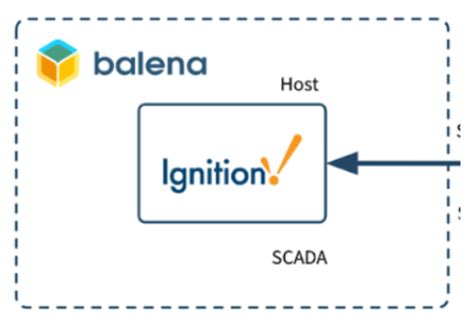 Convert Your Industrial Deployment Into An Industrial Data Architecture Managed With Mqtt