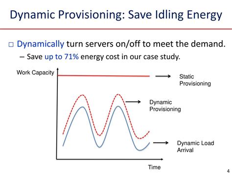Ppt Energy Efficient Dynamic Provisioning In Data Centers The Benefit Of Seeing The Future