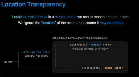 Se 0336 Distributed Actor Isolation Proposal Reviews Swift Forums