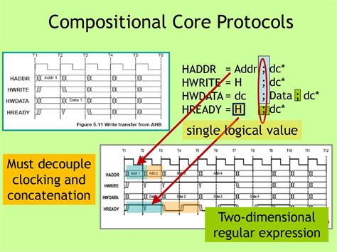 Formally Capturing The Structure Of Bus Specifications Ppt Download Formally Capturing The Structure Of Bus Specifications Ppt Download