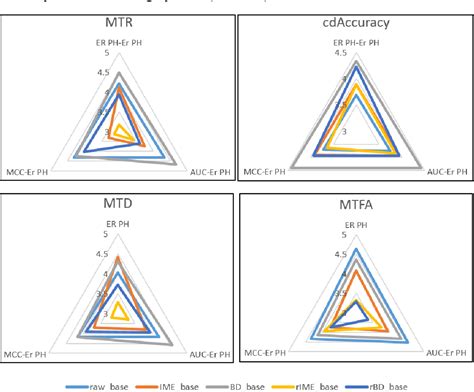Figure 1 From Detecting Concept Drift For The Reliability Prediction Of Software Defects Using