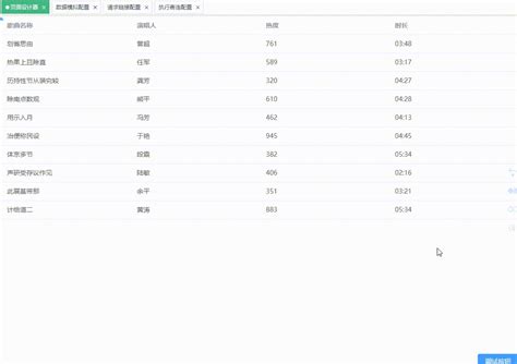 页面可视化设计——用拖拽的方式搭建你的系统 点点更轻松 可拖拽式的web数据可视化设计器 csdn博客