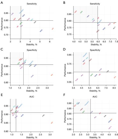 Machine Learning For Predicting Accuracy Of Lung And Liver Tumor Motion Tracking Using Radiomic