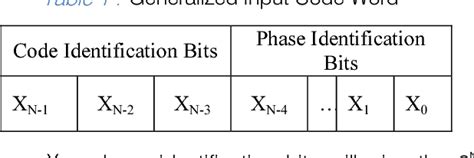 Table 1 From Fpga Based Solution For The Identification Of Radar Pulse