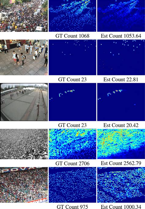 First Column Images From Test Datasets Second Column Ground‐truth