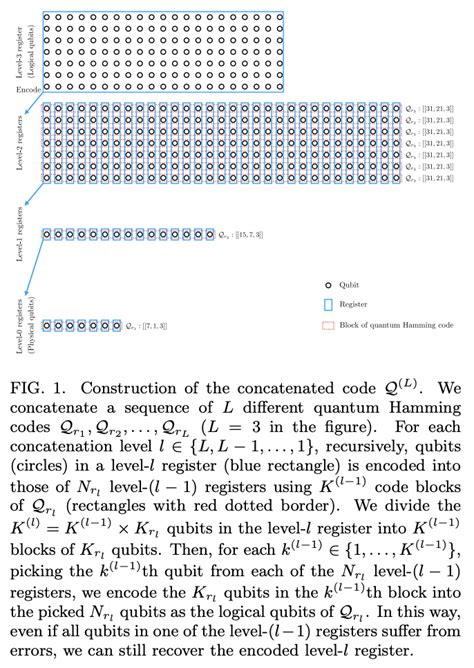 Time Efficient Constant Space Overhead Fault Tolerant Quantum Computation Issue Github