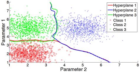 Classification Of Multiclass Problem Based On Multiple Separation