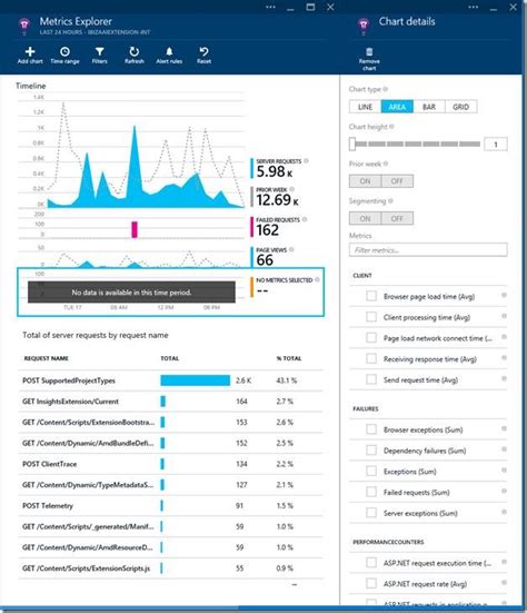 Exploring Data At Scale With New Capabilities In Application Insights And Metrics Explorer