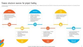 Finance Structure Powerpoint Ppt Template Bundles Powerpoint Ppt