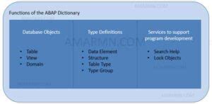 SAP ABAP Data Dictionary Amarmn Com