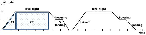 applied sciences free full text energy optimized 3d path planning