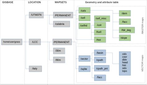 Using Grass Gis — Extract River Profiles Documentation