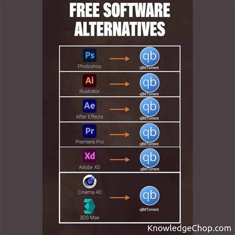 Levels Of Autonomous Driving 🥷 Knowledge Ninja