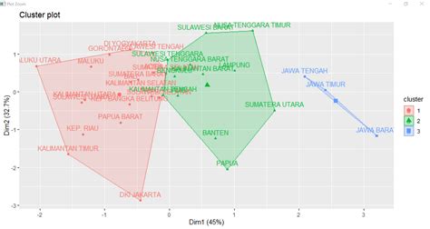 Non Hierarchical Clustering Analysis K Means Using Rstudio By Siti