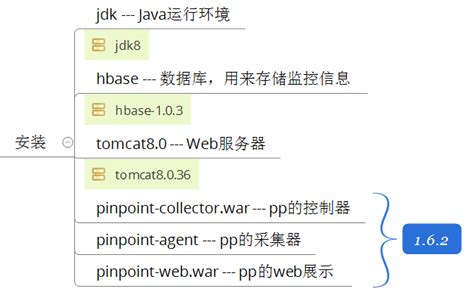 回到网易后开源apm技术选型与实战 架构 乐少 Infoq精选文章
