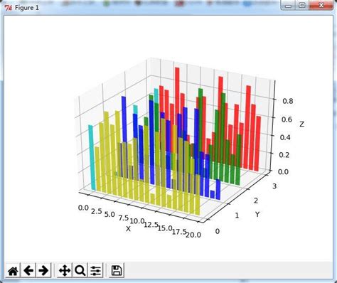 Python Matplotlib Numpy实现在不同平面的二维条形图 路饭网