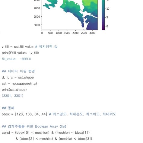 Fig Ax Pltsubplotsfigsize1025 Ncols2 Ax 0 Imshowcond