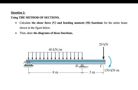 Solved Question 1 Using The Method Of Sections Calculate