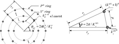 Figure 3 From New Recursive Adaptive Beamforming Algorithms For Uniform Concentric Spherical