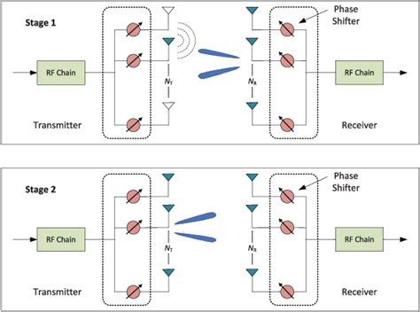 Figure 3 From Training Beam Sequence Design For Mmwave Tracking Systems