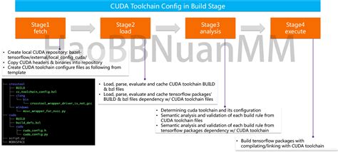 【架构分析】tensorflow Cuda Device Backend扩展分析tensorflow Backend Csdn博客