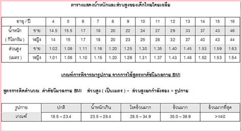 ตารางน้ำหนักส่วนสูงทารก วัยรุ่น