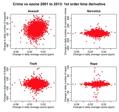Exploratory Data Analysis Examples Polymatheia