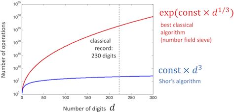 Github Aurelien Pelissieribmq Quantum Programming Implementation Of