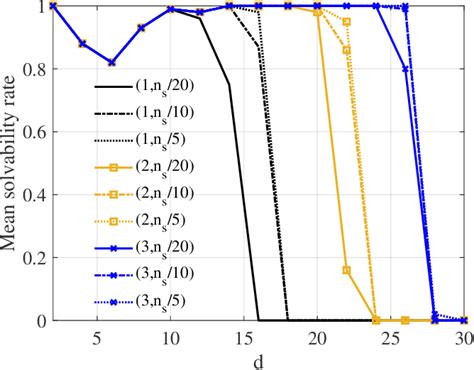 Figure 1 From Topology Identification Of Autonomous Quantum Dynamical