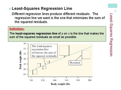 Regression Line Definition The Leastsquares Regression Line Of