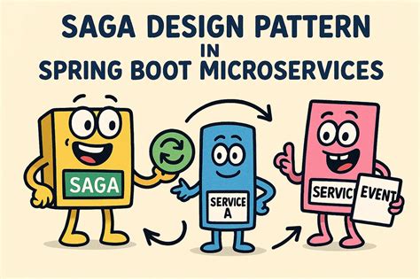 Optimizing Xml Processing For Large Files Reducing Memory Consumption