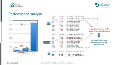 Getting More Out Of Matplotlib With Gr