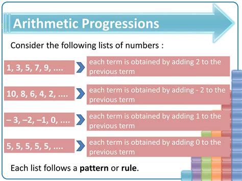 Arithmetic Progression Introduction To Arithmetic Progressions For