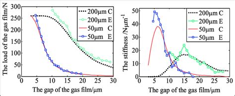 Comparison Between The Experiment E And Computation C Download Scientific Diagram