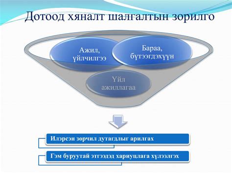 Ppt МХЕГ ЫН ЭРҮҮЛ МЭНДИЙН ХЯНАЛТЫН ХЭЛТСИЙН ДАРГА Д БАЯРБОЛД Powerpoint Presentation Id 3180295