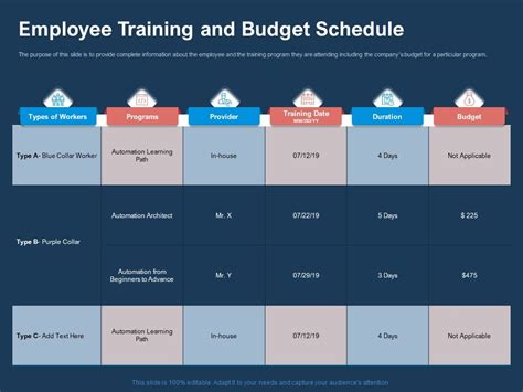 Ai Based Automation Technologies For Business Employee Training And Budget Schedule Structure Pdf