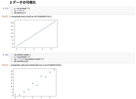 pythonの基礎 データの可視化 matplotlib データサイエンス研究所